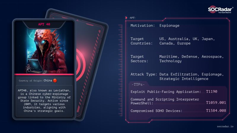 SOCRadar® Extended Threat Intelligence on LinkedIn: #cybersecurity # ... SOCRadar® Extended Threat Intelligence on LinkedIn: #cybersecurity # ...