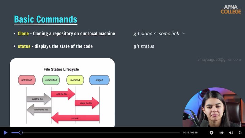 Vinay Bagde on LinkedIn: #git #github #codingjourney # ... Vinay Bagde on LinkedIn: #git #github #codingjourney # ...