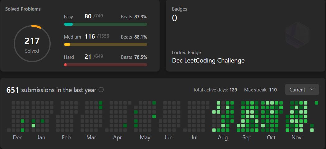 Aman Prasad on LinkedIn: #dsa #dsachallenge #leetcode # ... Aman Prasad on LinkedIn: #dsa #dsachallenge #leetcode # ...