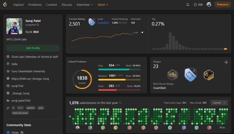 My Leetcode journey reaches 2500+ | Suraj Patel posted on the topic ... My Leetcode journey reaches 2500+ | Suraj Patel posted on the topic ...