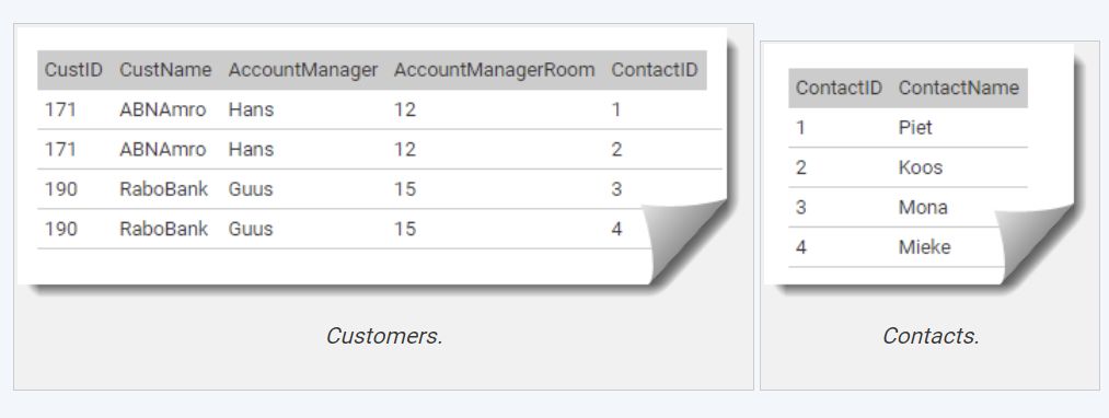 niloofar nazmi on LinkedIn: #normalization #datanormalization niloofar nazmi on LinkedIn: #normalization #datanormalization