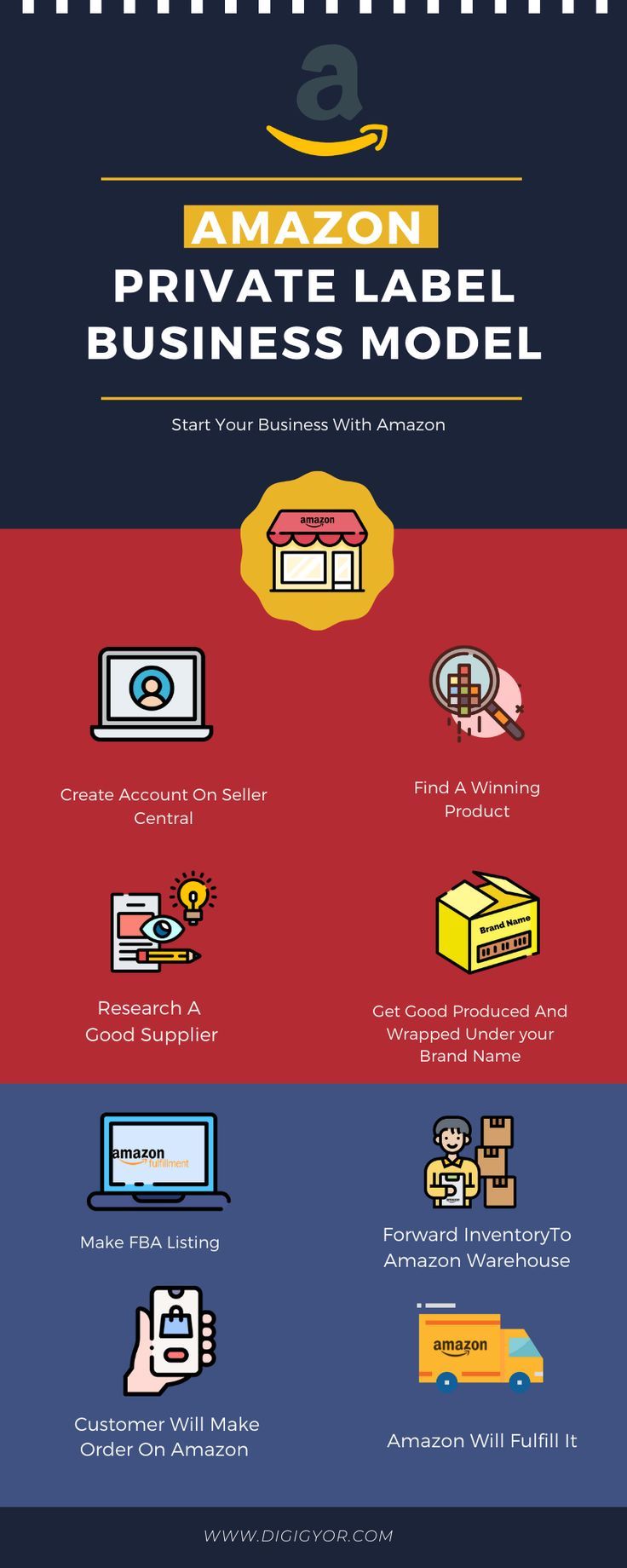 shahzaib khan on LinkedIn: #virtualassistant shahzaib khan on LinkedIn: #virtualassistant