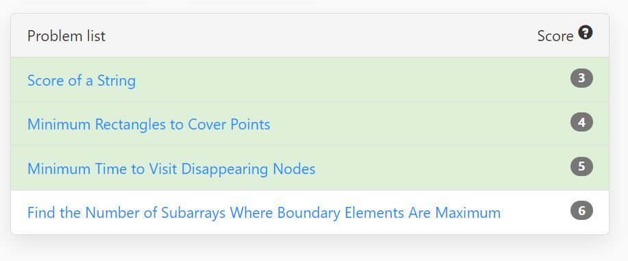 Devanshi Bilthare on LinkedIn: #100daysofcode Devanshi Bilthare on LinkedIn: #100daysofcode