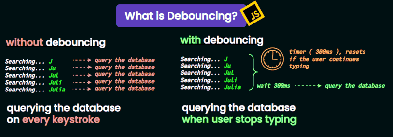 Ceyhun Atageç on LinkedIn: #javascript #nextjs #debouncing #webperformance Ceyhun Atageç on LinkedIn: #javascript #nextjs #debouncing #webperformance