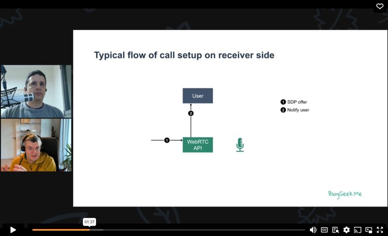 Tsahi Levent-Levi on LinkedIn: #webrtc Tsahi Levent-Levi on LinkedIn: #webrtc