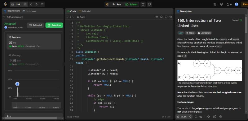 Priyansh Kumar on LinkedIn: #coding #leetcode #leetcode #problemsolving ... Priyansh Kumar on LinkedIn: #coding #leetcode #leetcode #problemsolving ...