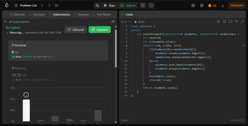 Dhruv Agrahari on LinkedIn: #leetcode #dailychallenge #problemsolving Dhruv Agrahari on LinkedIn: #leetcode #dailychallenge #problemsolving