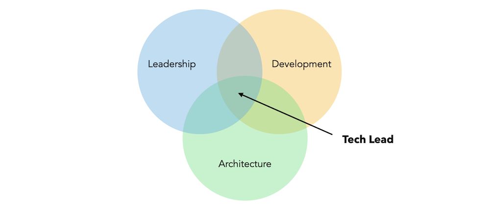Sam Allen on LinkedIn: PHP Tech Lead - Transitioning to JavaScript ... Sam Allen on LinkedIn: PHP Tech Lead - Transitioning to JavaScript ...