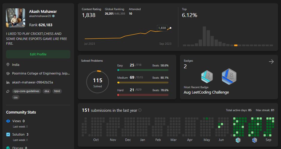 Akash Mahawar on LinkedIn: #leetcode #codingjourney #knightbadge # ... Akash Mahawar on LinkedIn: #leetcode #codingjourney #knightbadge # ...