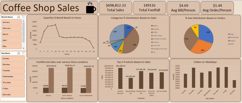 Data analysis project with Ayushi Jain | Tasbiha Anwar Adil posted on ... Data analysis project with Ayushi Jain | Tasbiha Anwar Adil posted on ...
