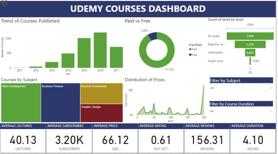 Joseph Salmawobil on LinkedIn: #powerbi #dataanalyst #dataviz # ... Joseph Salmawobil on LinkedIn: #powerbi #dataanalyst #dataviz # ...