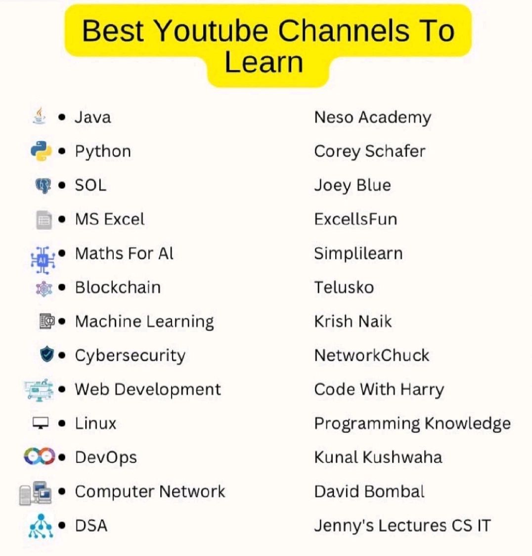 Rahul Choudhary on LinkedIn: #youtube #learning #free #linkedin #like # ... Rahul Choudhary on LinkedIn: #youtube #learning #free #linkedin #like # ...