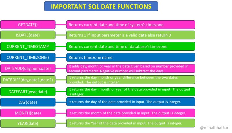 Minal Bhatkar on LinkedIn: #sqlcommunity #bigdata #dataengineer # ... Minal Bhatkar on LinkedIn: #sqlcommunity #bigdata #dataengineer # ...