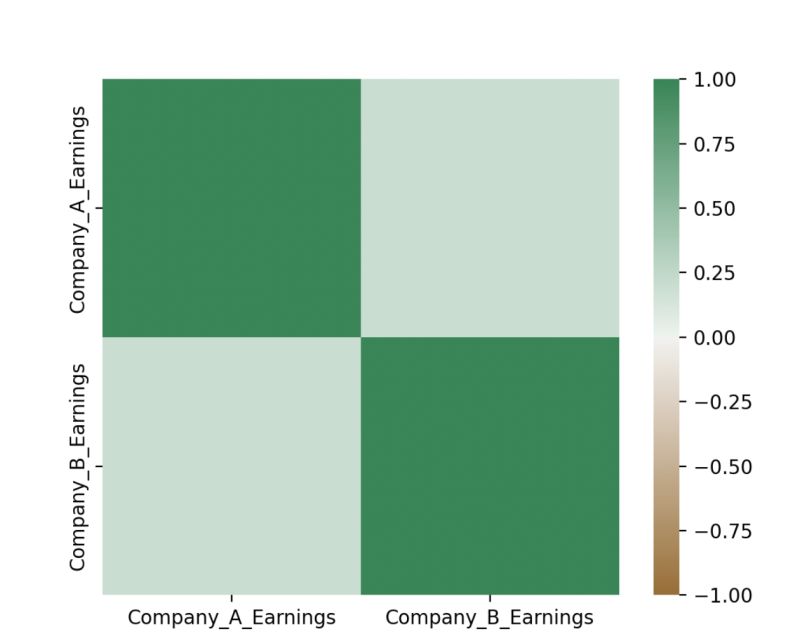 Ahmed Alrayes on LinkedIn: #seaborn #python #seaborn #datascience Ahmed Alrayes on LinkedIn: #seaborn #python #seaborn #datascience