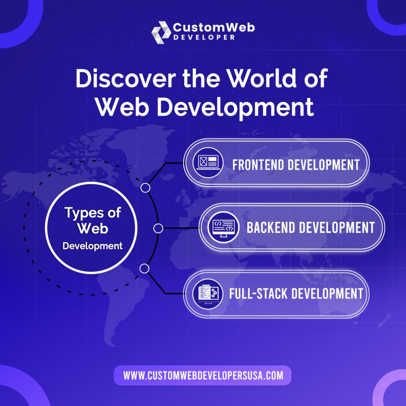 Custom Web Developer on LinkedIn: #webdev #frontend #backend #fullstack ... Custom Web Developer on LinkedIn: #webdev #frontend #backend #fullstack ...