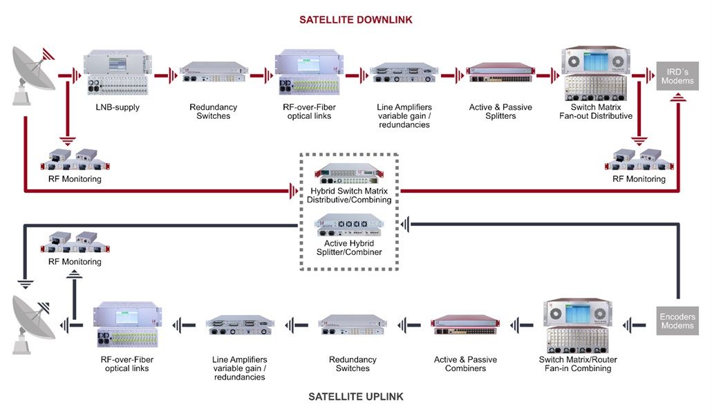 Ugur Tombul on LinkedIn: RF-DESIGN Excellence In RF Equipment Solutions ... Ugur Tombul on LinkedIn: RF-DESIGN Excellence In RF Equipment Solutions ...