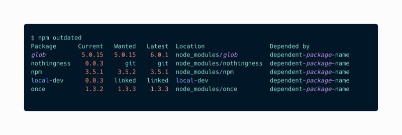 Ahmed Salim on LinkedIn: #reactjs #nodejs #typescript #javascript #npm Ahmed Salim on LinkedIn: #reactjs #nodejs #typescript #javascript #npm