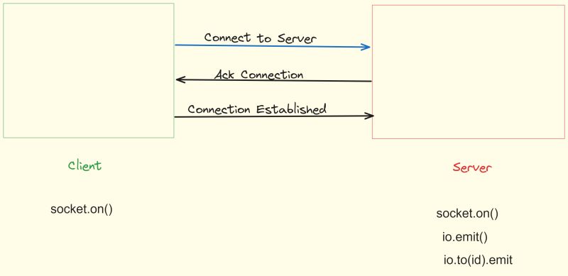 Abdul Moiz Sheraz on LinkedIn: #react #javascript #typescript Abdul Moiz Sheraz on LinkedIn: #react #javascript #typescript