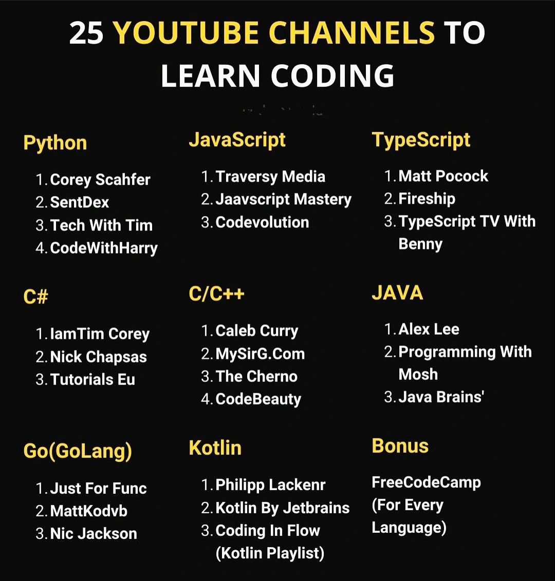 Bhautik Poriya on LinkedIn: #csharp #javascript #typescript #java # ... Bhautik Poriya on LinkedIn: #csharp #javascript #typescript #java # ...