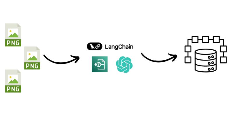Jose Chipana Tica on LinkedIn: #ai #aws #textract #openai #chatgpt # ... Jose Chipana Tica on LinkedIn: #ai #aws #textract #openai #chatgpt # ...