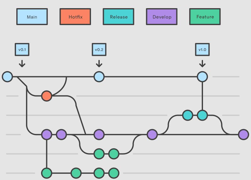 Arthur Teodoro no LinkedIn: #git #gitflow #gitworkflow #versioncontrol ... Arthur Teodoro no LinkedIn: #git #gitflow #gitworkflow #versioncontrol ...
