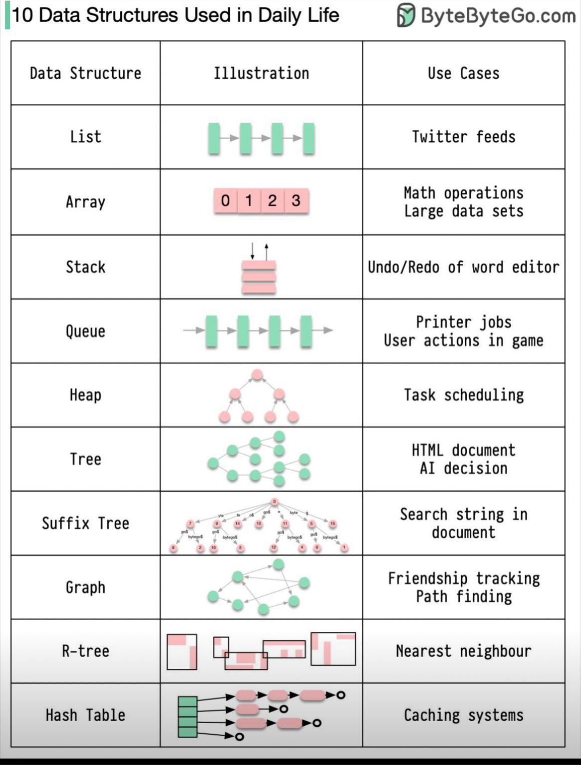 Tarun Mahajan on LinkedIn: #datastructures #java Tarun Mahajan on LinkedIn: #datastructures #java