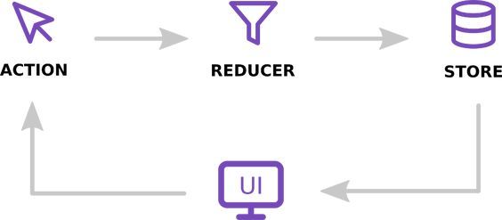 JITENDRA GAUR on LinkedIn: #redux #javascript #webdevelopment # ... JITENDRA GAUR on LinkedIn: #redux #javascript #webdevelopment # ...