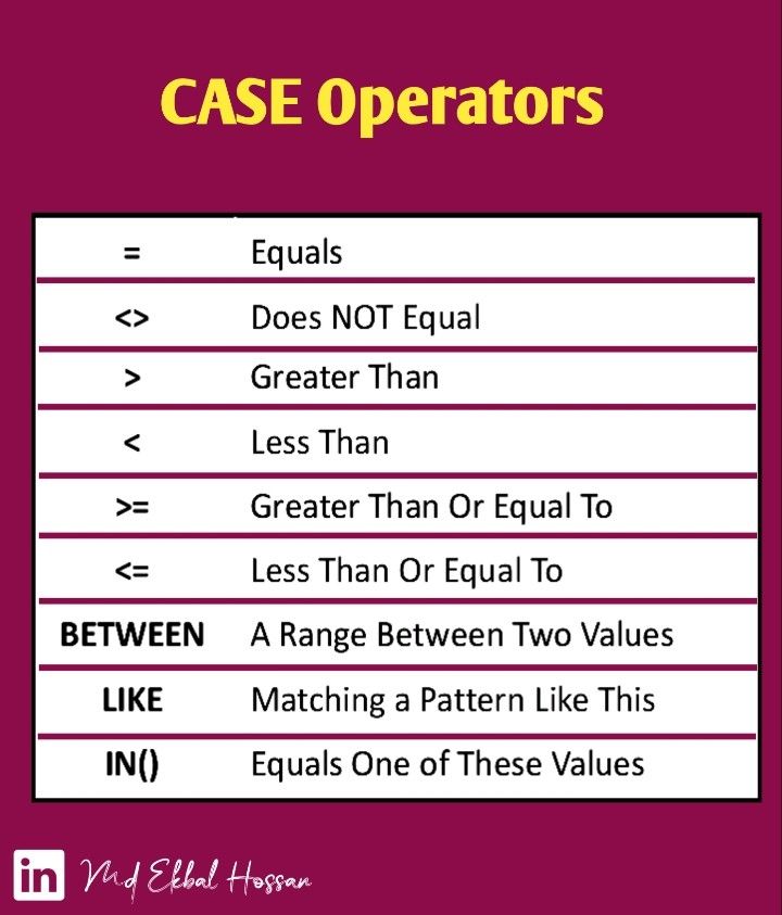 Ekbal Hossan on LinkedIn: #dataanalysis #sql Ekbal Hossan on LinkedIn: #dataanalysis #sql