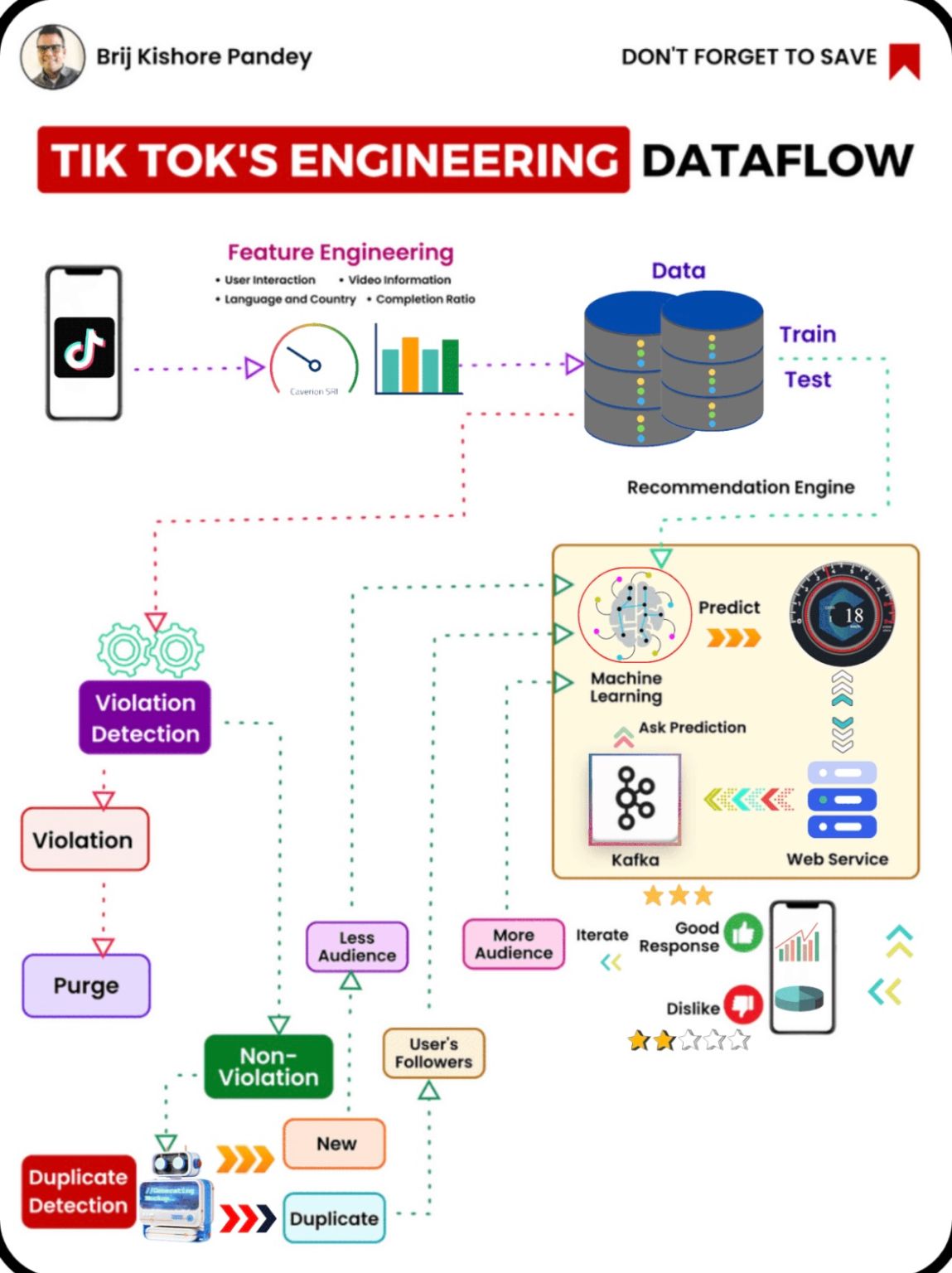 Tauseef Fayyaz on LinkedIn: #technology #algorithms # ... Tauseef Fayyaz on LinkedIn: #technology #algorithms # ...