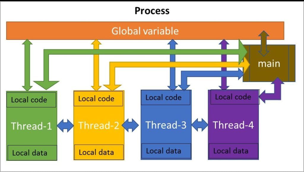 The Computer School on LinkedIn: #concurrency #python #programming # ... The Computer School on LinkedIn: #concurrency #python #programming # ...