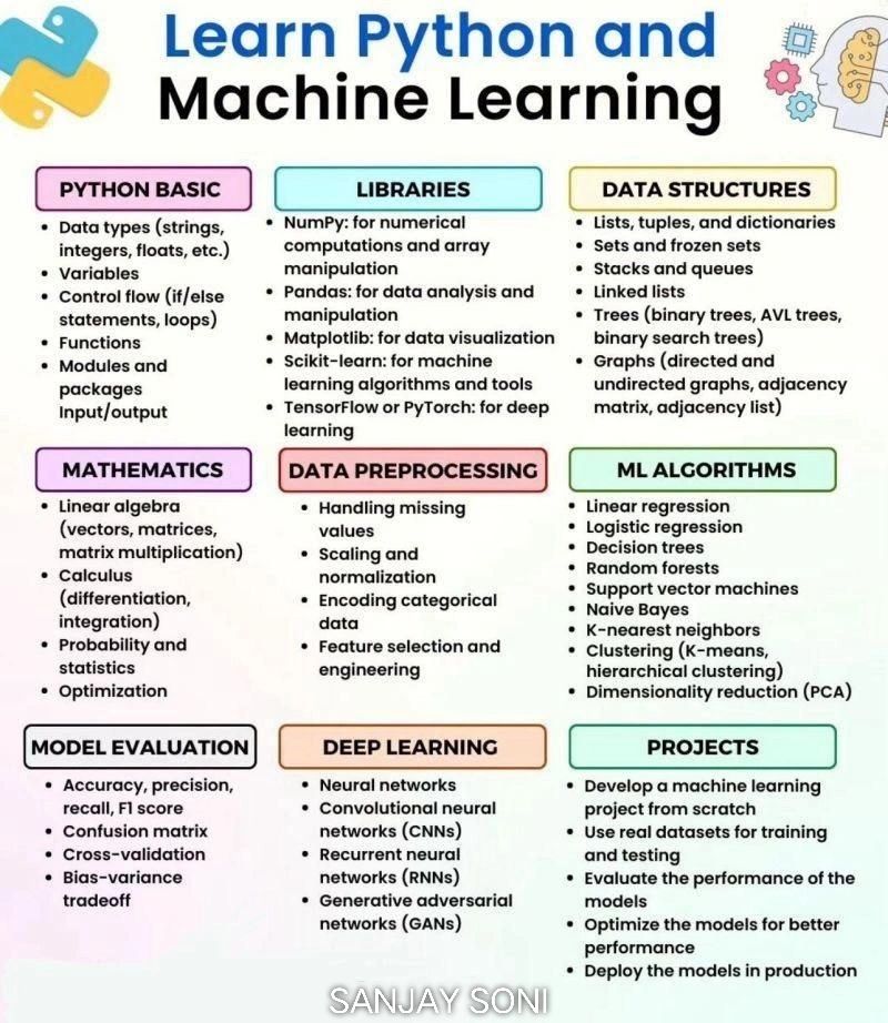 SANJAY SONI on LinkedIn: #learn #code #python #machine_learning #help # ... SANJAY SONI on LinkedIn: #learn #code #python #machine_learning #help # ...