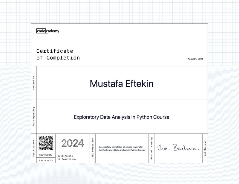 Mustafa Eftekin on LinkedIn: #datascience #python #eda #codecademy # ... Mustafa Eftekin on LinkedIn: #datascience #python #eda #codecademy # ...