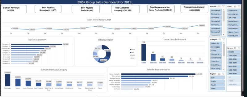 Blessing P. Etim on LinkedIn: #dataanalyticstools #microsoftexcel # ... Blessing P. Etim on LinkedIn: #dataanalyticstools #microsoftexcel # ...
