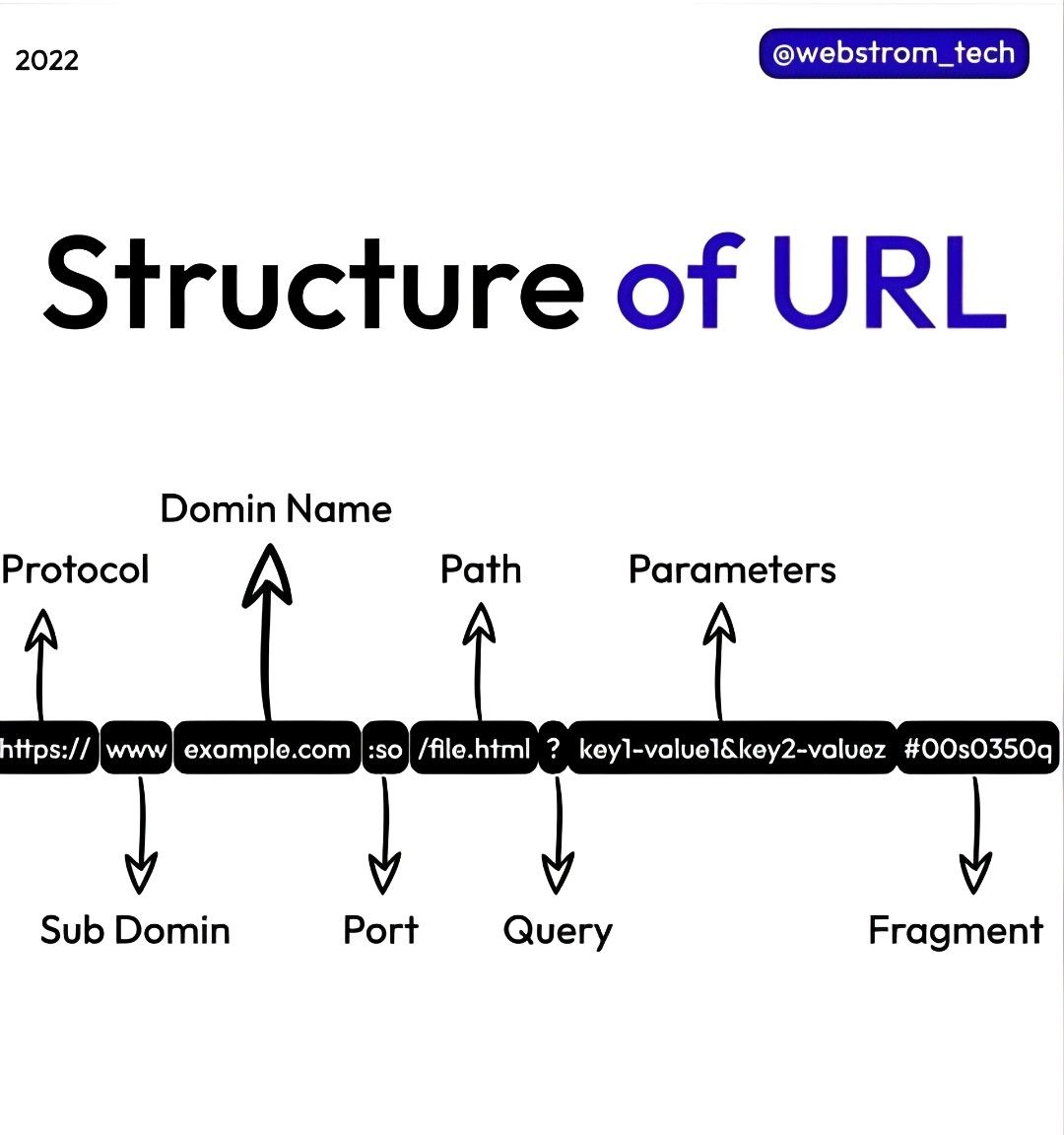 Abdellah Slimani on LinkedIn: #urlstructure #seo #ux #userexperience # ... Abdellah Slimani on LinkedIn: #urlstructure #seo #ux #userexperience # ...