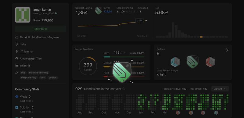 Aman Kumar on LinkedIn: #leetcode #knight #codingjourney # ... Aman Kumar on LinkedIn: #leetcode #knight #codingjourney # ...