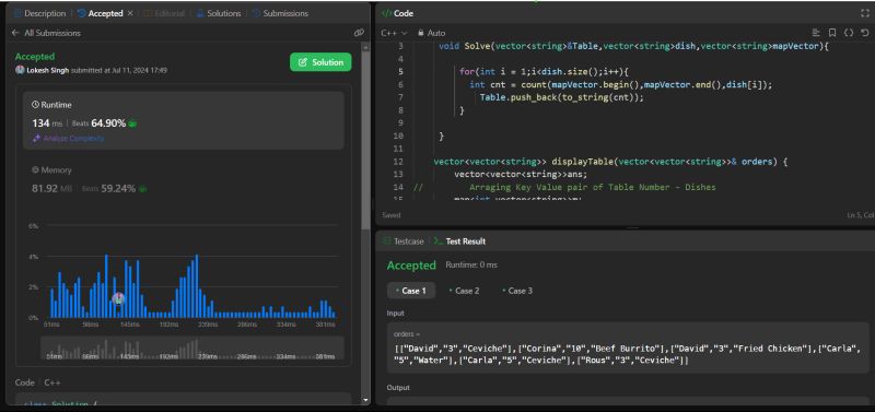 Lokesh Singh on LinkedIn: #coding #leetcode #problemsolving # ... Lokesh Singh on LinkedIn: #coding #leetcode #problemsolving # ...