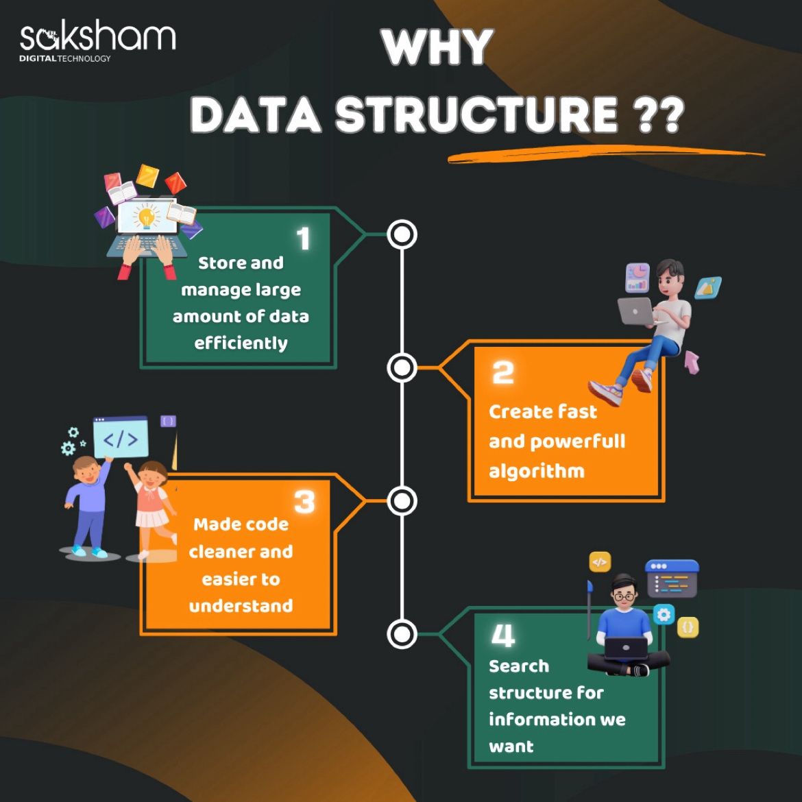 Saksham Digital Technology on LinkedIn: #datastructures #codinglife # ... Saksham Digital Technology on LinkedIn: #datastructures #codinglife # ...