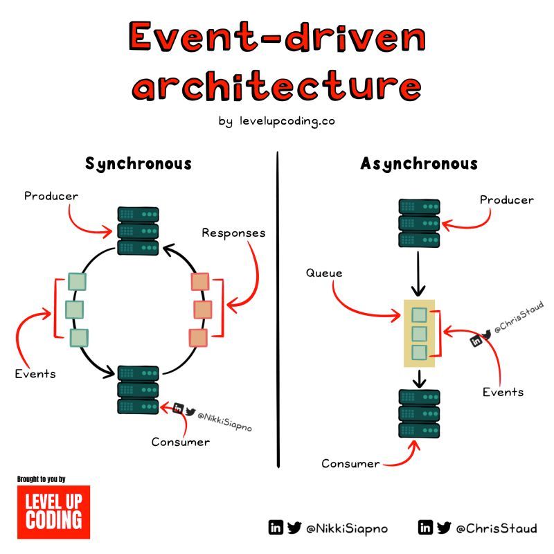 Rushit Jivani on LinkedIn: #javascript #react #webdevelopment # ... Rushit Jivani on LinkedIn: #javascript #react #webdevelopment # ...