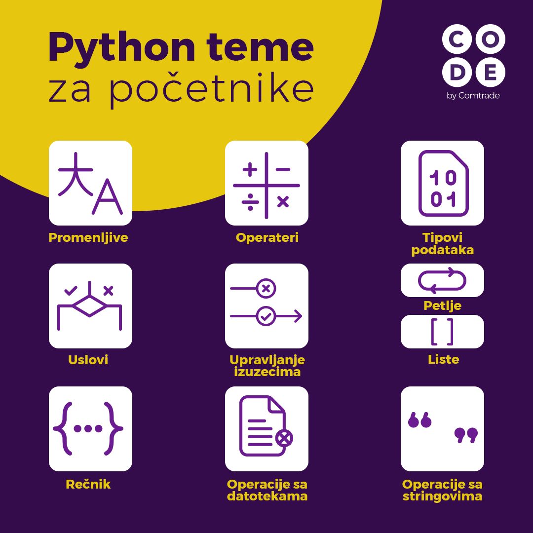 Code by Comtrade on LinkedIn: #python #pythondevelopment #programiranje ... Code by Comtrade on LinkedIn: #python #pythondevelopment #programiranje ...