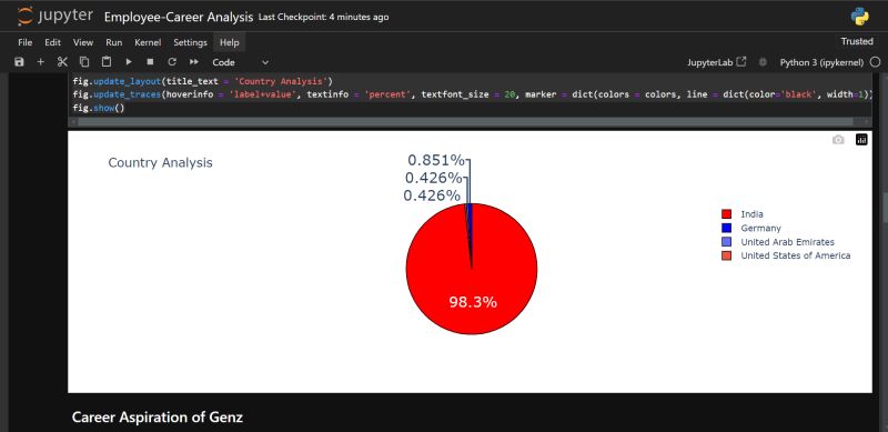Kuldeep Singh Tak on LinkedIn: #numpy #pandas #python #dataanalytics # ... Kuldeep Singh Tak on LinkedIn: #numpy #pandas #python #dataanalytics # ...
