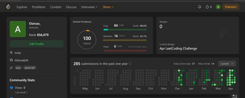 Abhinab Sharma on LinkedIn: #leetcode #codingmilestone #problemsolving Abhinab Sharma on LinkedIn: #leetcode #codingmilestone #problemsolving