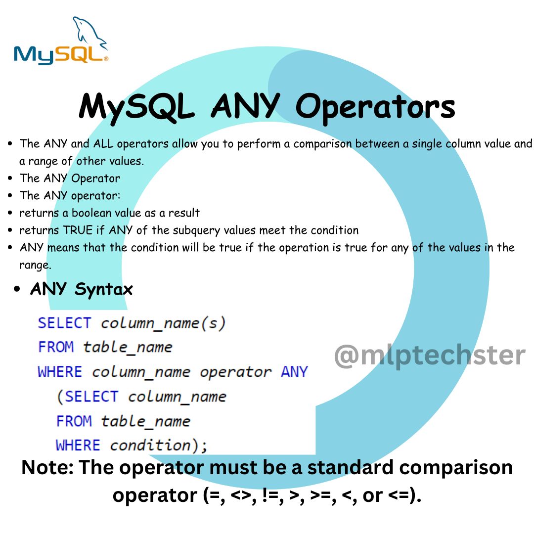 MLPTechster on LinkedIn: #mysql #backend #backenddeveloper #programming ... MLPTechster on LinkedIn: #mysql #backend #backenddeveloper #programming ...