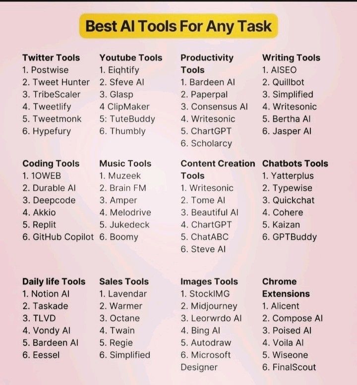 Arti Yadav on LinkedIn: #ai #linkedin #coding #ai #computervision #aib ... Arti Yadav on LinkedIn: #ai #linkedin #coding #ai #computervision #aib ...