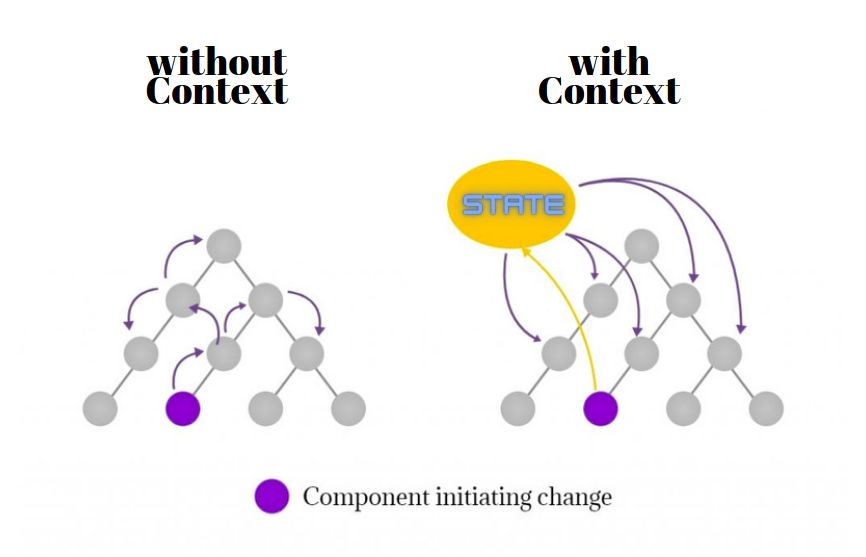 pratham hadap on LinkedIn: #fff #fff #react #javascript #webdevelopment ... pratham hadap on LinkedIn: #fff #fff #react #javascript #webdevelopment ...