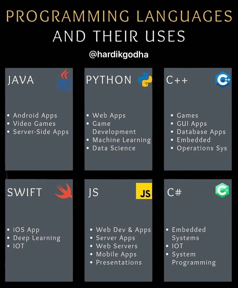 Hardik Godha on LinkedIn: #codemagic #programming #tech #trend # ... Hardik Godha on LinkedIn: #codemagic #programming #tech #trend # ...