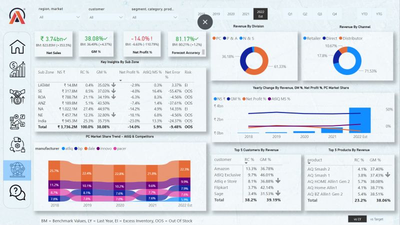 Rupesh Satam on LinkedIn: #powerbi #codebasics #dataanalytics # ... Rupesh Satam on LinkedIn: #powerbi #codebasics #dataanalytics # ...