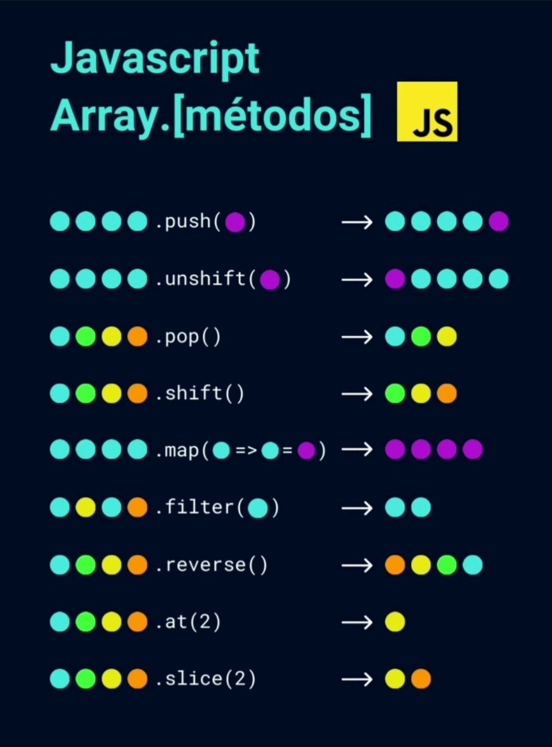 Shubham Gupta on LinkedIn: #javascript #coding #arraymethods # ... Shubham Gupta on LinkedIn: #javascript #coding #arraymethods # ...