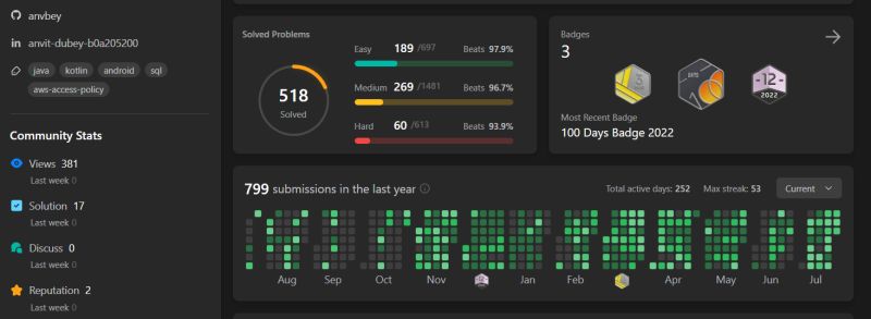 Anvit Dubey on LinkedIn: #linkedin #leetcode #leetcodestreak # ... Anvit Dubey on LinkedIn: #linkedin #leetcode #leetcodestreak # ...