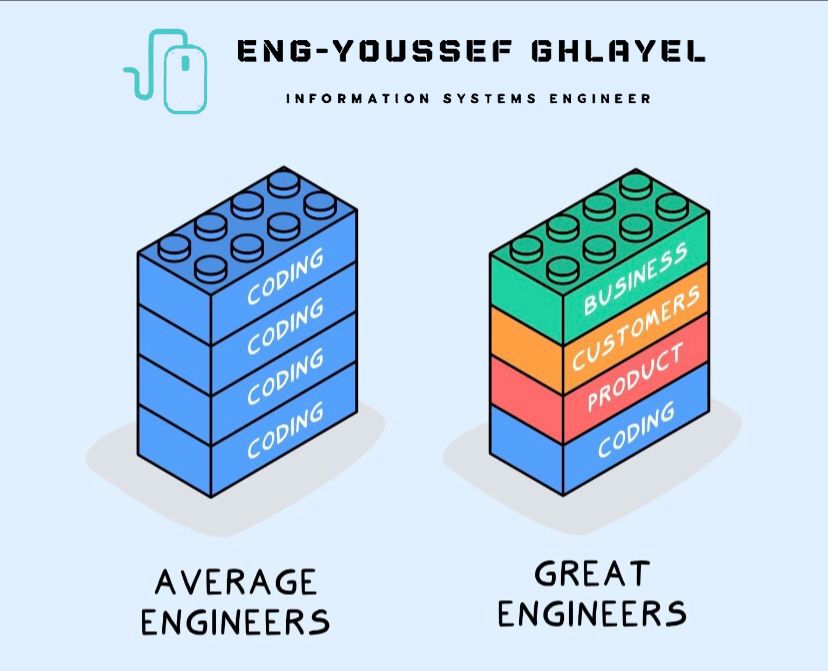 Youssef Ghlayel on LinkedIn: #engineeringexcellence #businessminded # ... Youssef Ghlayel on LinkedIn: #engineeringexcellence #businessminded # ...