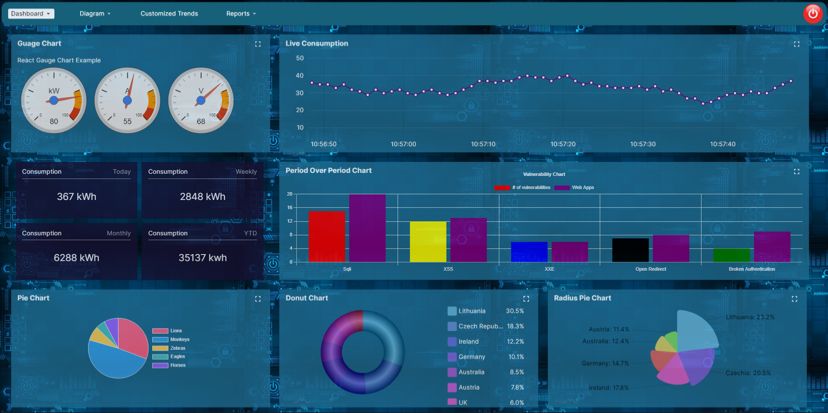 Hammad Javed on LinkedIn: #webdevelopment #dashboard #datavisualization ... Hammad Javed on LinkedIn: #webdevelopment #dashboard #datavisualization ...